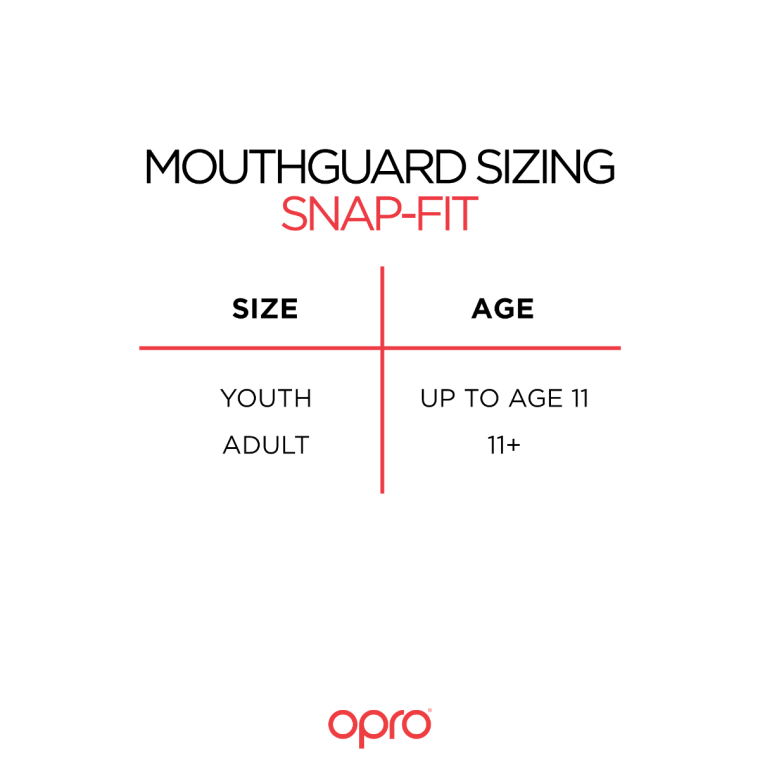 Mouthguards – Canadawide Sports